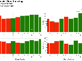 Interactive Data Visualization In Python With Bokeh Real Python