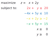 Hands On Linear Programming Optimization With Python Real Python