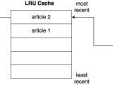 Caching In Python Using The Lru Cache Strategy Real Python