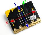 Embedded Python Build A Game On The Bbc Micro Bit Real Python