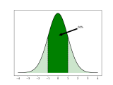 How To Get Normally Distributed Random Numbers With Numpy Real Python