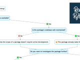How To Evaluate The Quality Of Python Packages Real Python