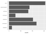 Using Ggplot In Python Visualizing Data With Plotnine Real Python