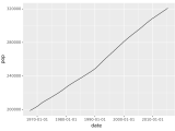 Using Ggplot In Python Visualizing Data With Plotnine Real Python