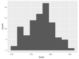 Using Ggplot In Python Visualizing Data With Plotnine Real Python