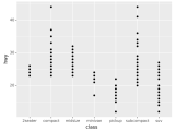 Using Ggplot In Python Visualizing Data With Plotnine Real Python
