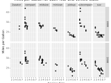 Using Ggplot In Python Visualizing Data With Plotnine Real Python