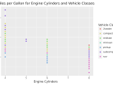 Using Ggplot In Python Visualizing Data With Plotnine Real Python