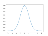 How To Get Normally Distributed Random Numbers With Numpy Real Python