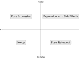 Expression Vs Statement In Python What S The Difference Real Python