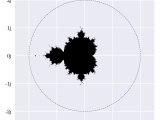 Draw The Mandelbrot Set In Python Real Python