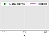 Python Statistics Fundamentals How To Describe Your Data Real Python