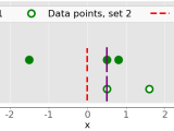 Python Statistics Fundamentals How To Describe Your Data Real Python