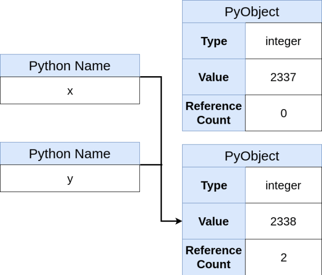 À Quoi ça Sert Véritable Python Formation Python Php Javascript 3255