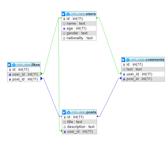 How To Insert Data Into Table Using Python And Sql Server