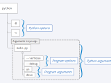 Python Command Line Arguments Real Python