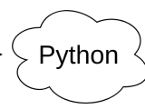 Python Vs C Selecting The Right Tool For The Job Real Python