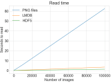 Three Ways Of Storing And Accessing Lots Of Images In Python Real Python