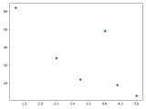 Visualizing Data In Python Using Plt Scatter Real Python