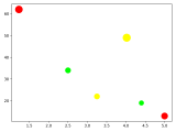 Visualizing Data In Python Using Plt Scatter Real Python