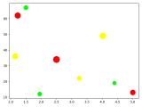 Visualizing Data In Python Using Plt Scatter Real Python