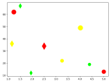 Visualizing Data In Python Using Plt Scatter Real Python