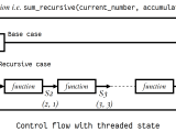 Thinking Recursively In Python Real Python
