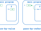 Defining Your Own Python Function Real Python