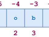 Strings And Character Data In Python Real Python