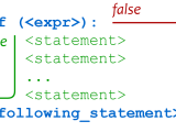 Conditional Statements In Python Real Python