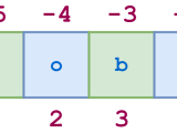 Strings And Character Data In Python Real Python