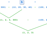 Sets In Python Real Python
