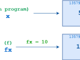 Defining Your Own Python Function Real Python