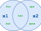 Sets In Python Real Python