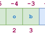 Strings And Character Data In Python Real Python