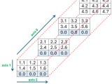 Numpy Practical Examples Useful Techniques Real Python