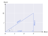 Simplify Complex Numbers With Python Real Python