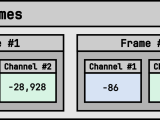 Reading And Writing Wav Files In Python Real Python