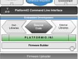 Platformio For Arduino Supported Boards Seeed Studio Wiki