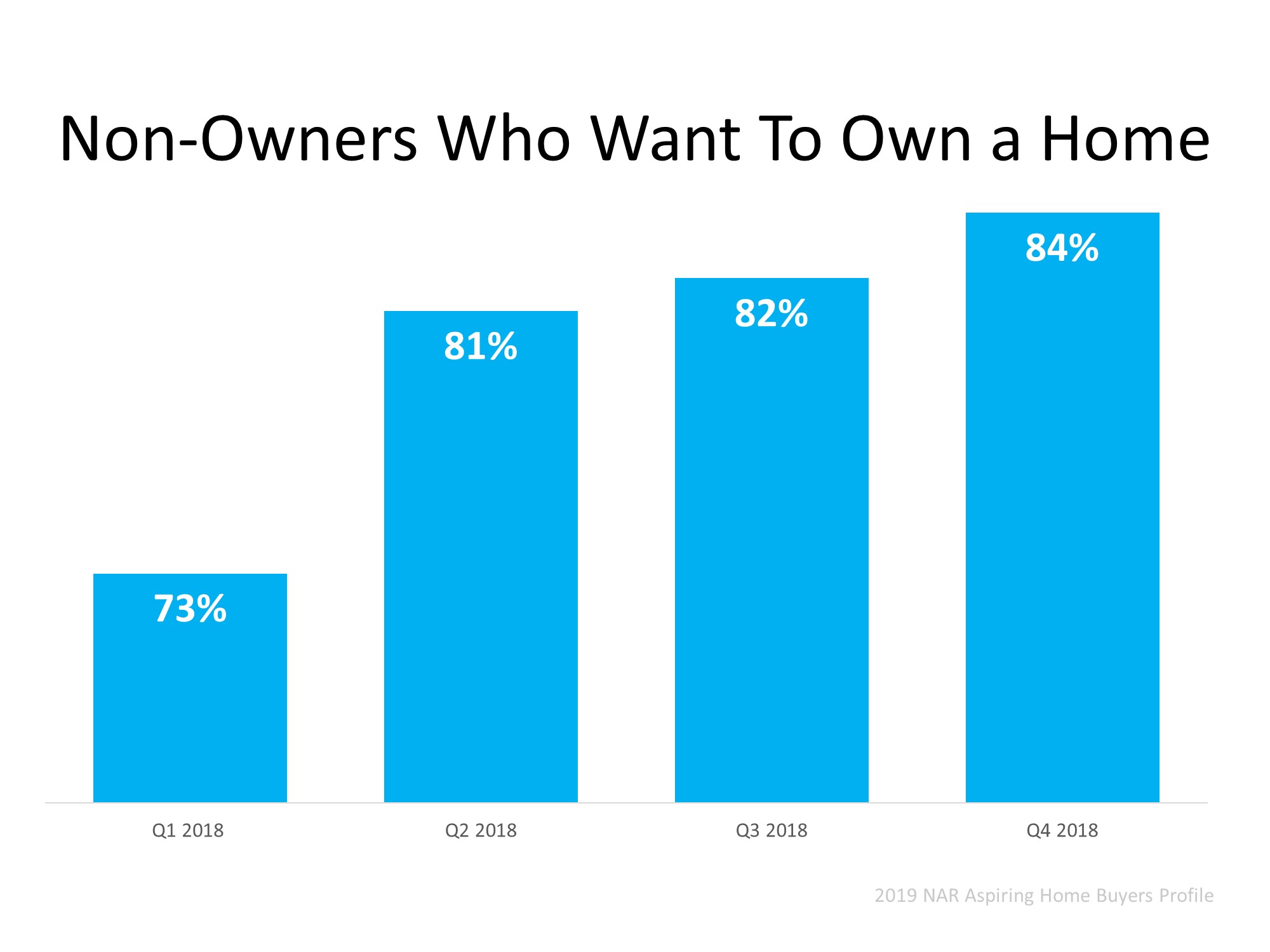 Homeownership Will Always Be A Part Of The American Dream Ursula O homeownership-will-always-be-a-part-of-the-american-dream-ursula-o