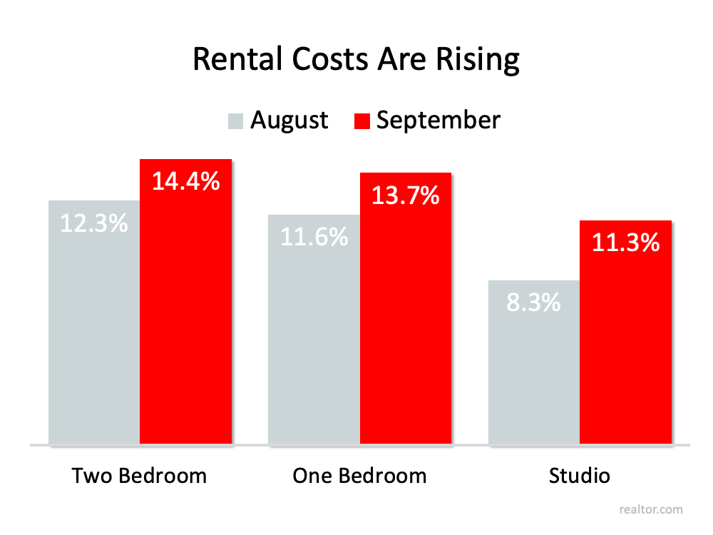 4 Things Every Renter Needs To Consider Charlottesville Real Estate 4-things-every-renter-needs-to-consider-charlottesville-real-estate