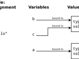 Variables In Python Python Variables
