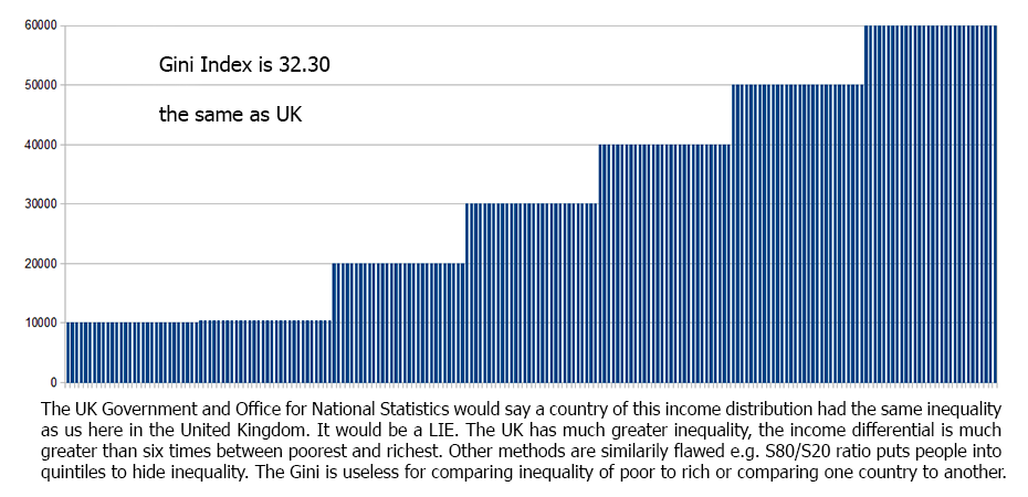 Inequality in the UK | Flip Chart Fairy Tales