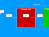 Implementing The Decorator Pattern Malenko