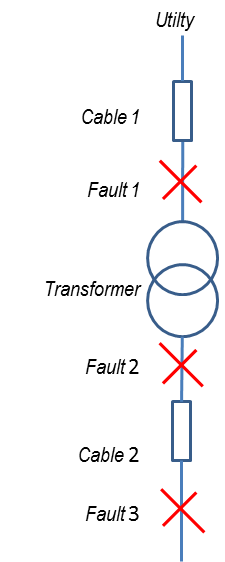 Impedance Method Short Circuit Calculation – Page 4 – Filipino Engineer