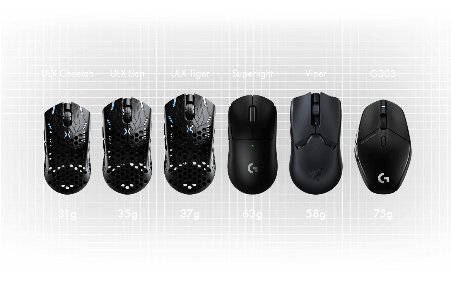 Ulx Prophecy Scream Finalmouse