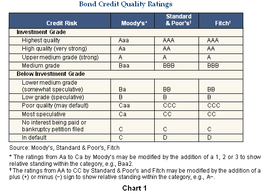 Fixed Income | FinancebyKD.com