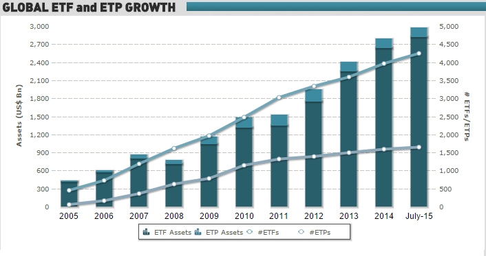 What are ETFs and how should they be used? | FinancebyKD.com