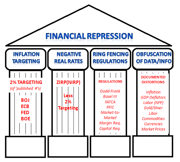 The Federal Reserve System | Pronk Palisades