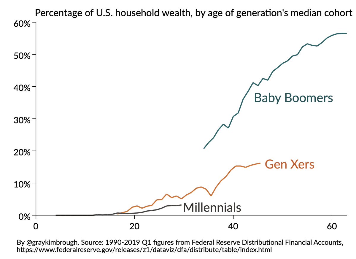 2023 Social Security Cola Is Huge Traditional Retirees Rejoice